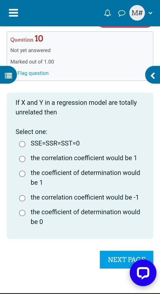 A simple linear regression model fit, with 15 | Chegg.com