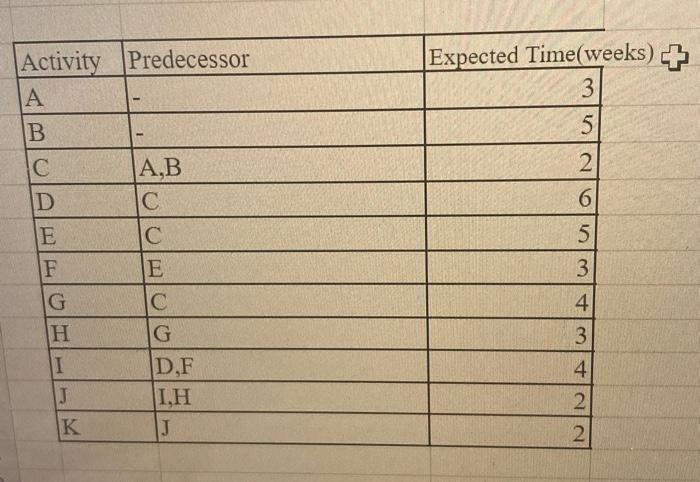 Solved draw a gantt chart for the table and please explain | Chegg.com