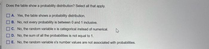 Solved Does the table show a probability distribution? | Chegg.com