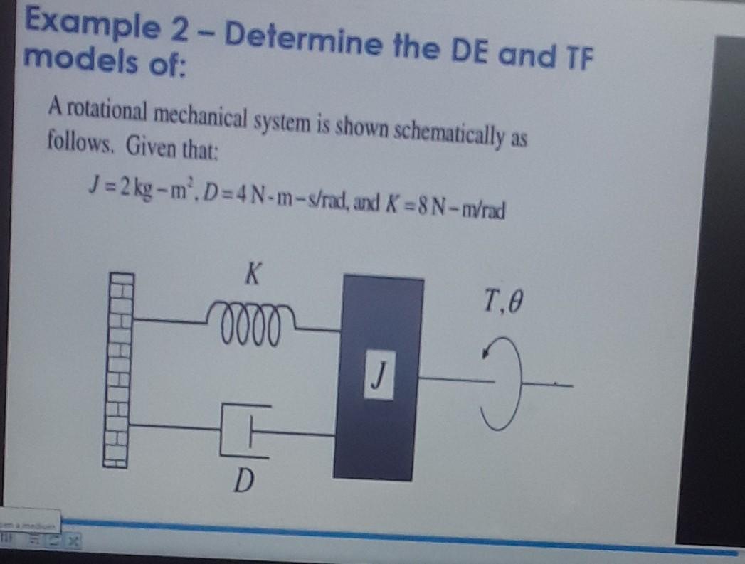 Solved Example 2-Determine the DE and TF models of: A | Chegg.com