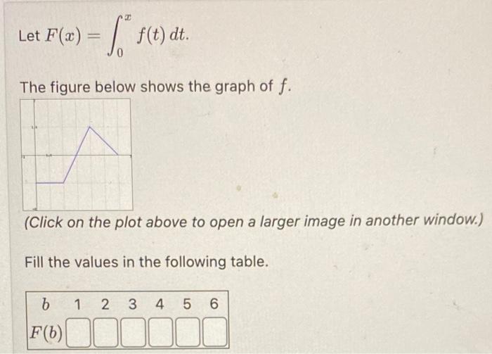 Solved Let F(x)=∫0xf(t)dt The figure below shows the graph | Chegg.com