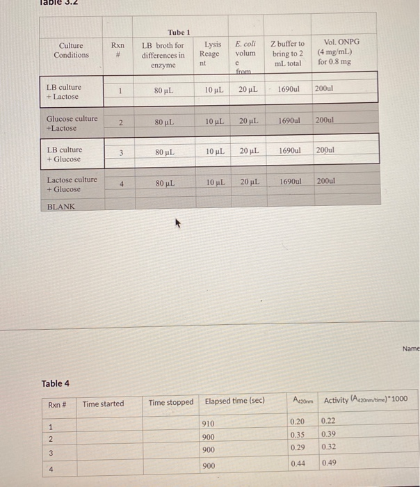 3.) Examin your data for lab activity 2. Describe the | Chegg.com