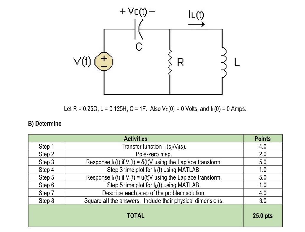 Solved Let R=0.25Ω,L=0.125H,C=1F. ﻿Also VC(0)=0 ﻿Volts, and | Chegg.com