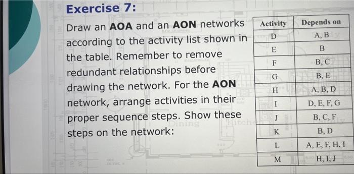 Solved Draw an AOA and an AON networks according to the | Chegg.com