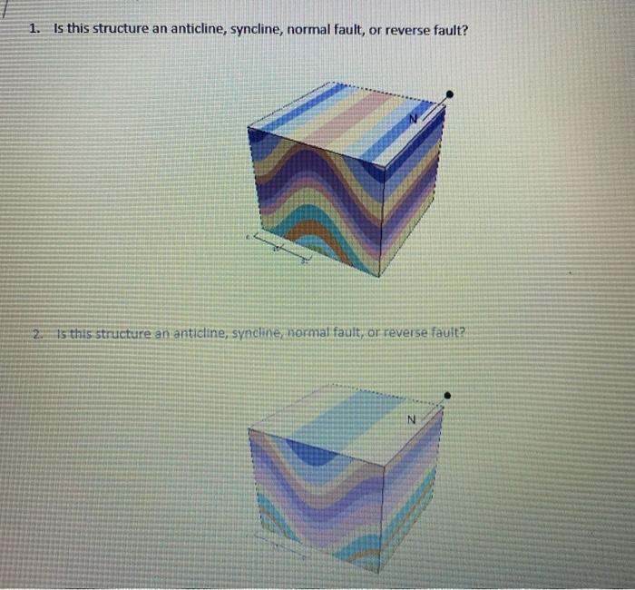 Solved 1. Is this structure an anticline, syncline, normal | Chegg.com