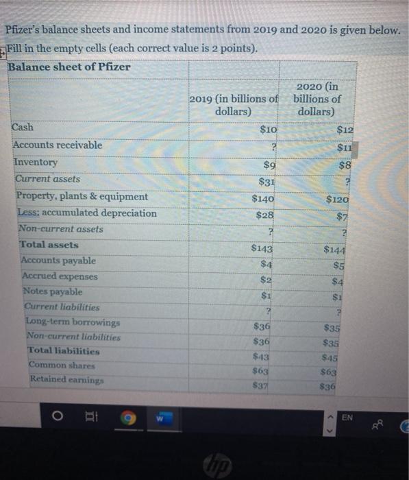 Solved Pfizer's balance sheets and income statements from | Chegg.com