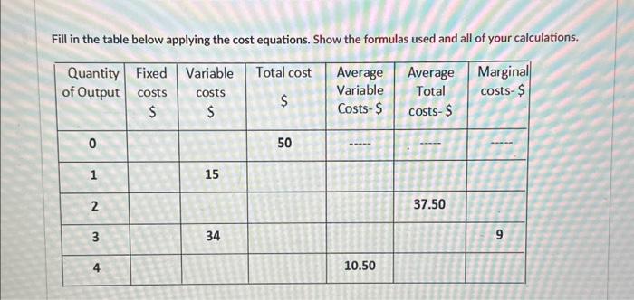 Solved Fill in the table below applying the cost equations. | Chegg.com