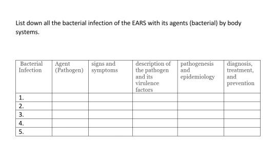 Solved List down all the bacterial infection of the EARS | Chegg.com