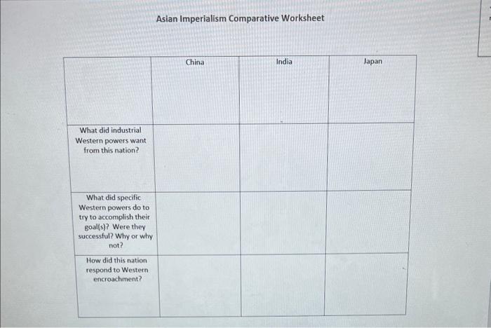Asian Imperialism Comparative Worksheet | Chegg.com