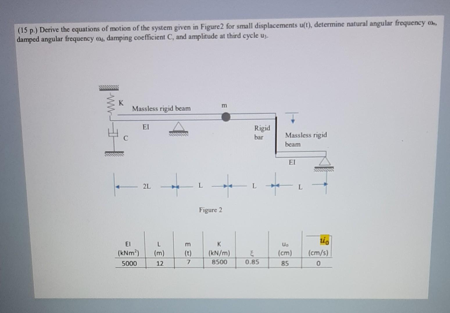 Derive the equations of motion of the system given | Chegg.com
