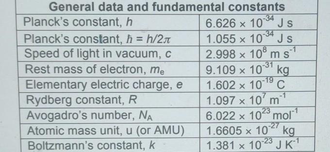 Solved -31 General data and fundamental constants Planck's | Chegg.com