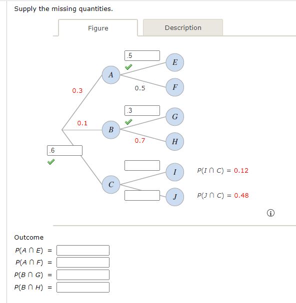 Solved Supply the missing | Chegg.com