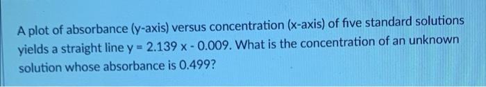 Solved A plot of absorbance (y-axis) versus concentration | Chegg.com