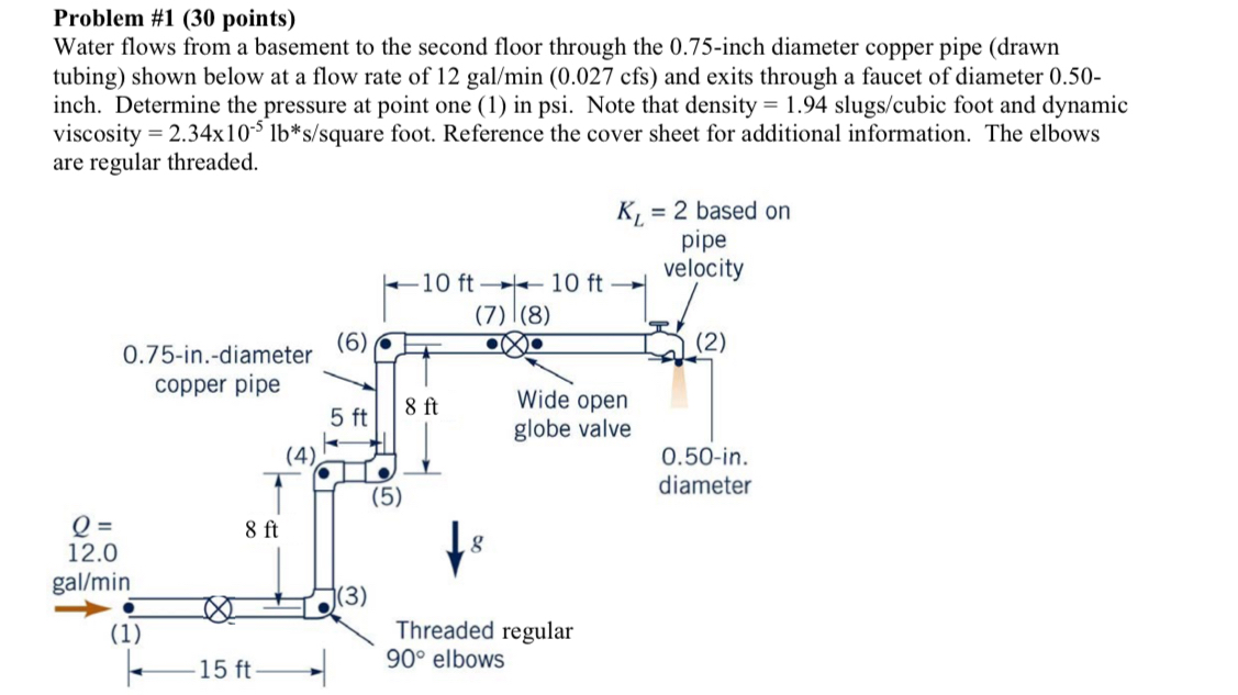 Solved Problem #1 (30 ﻿points)Water flows from a basement to | Chegg.com