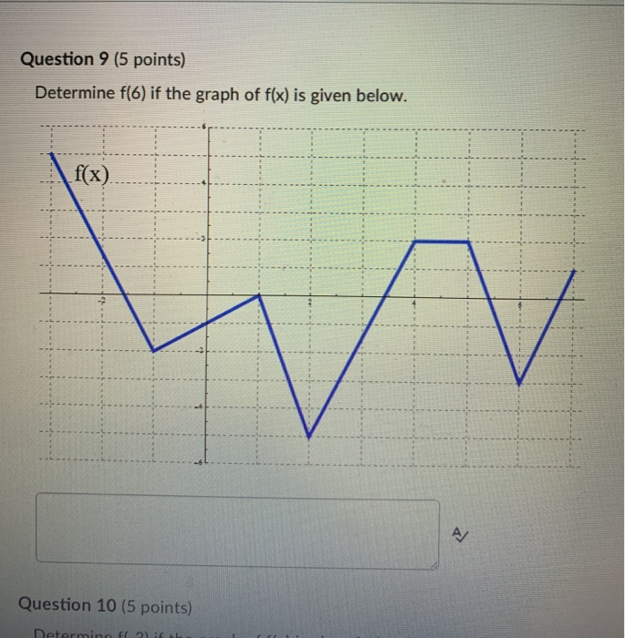 Solved Question 7 (5 points) The adjacent figure is a graph | Chegg.com