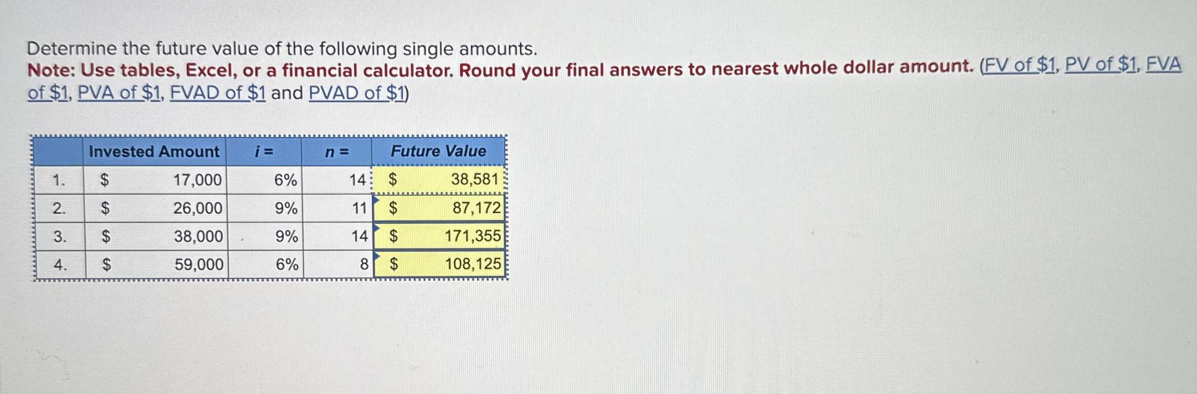 Solved Determine the future value of the following single | Chegg.com