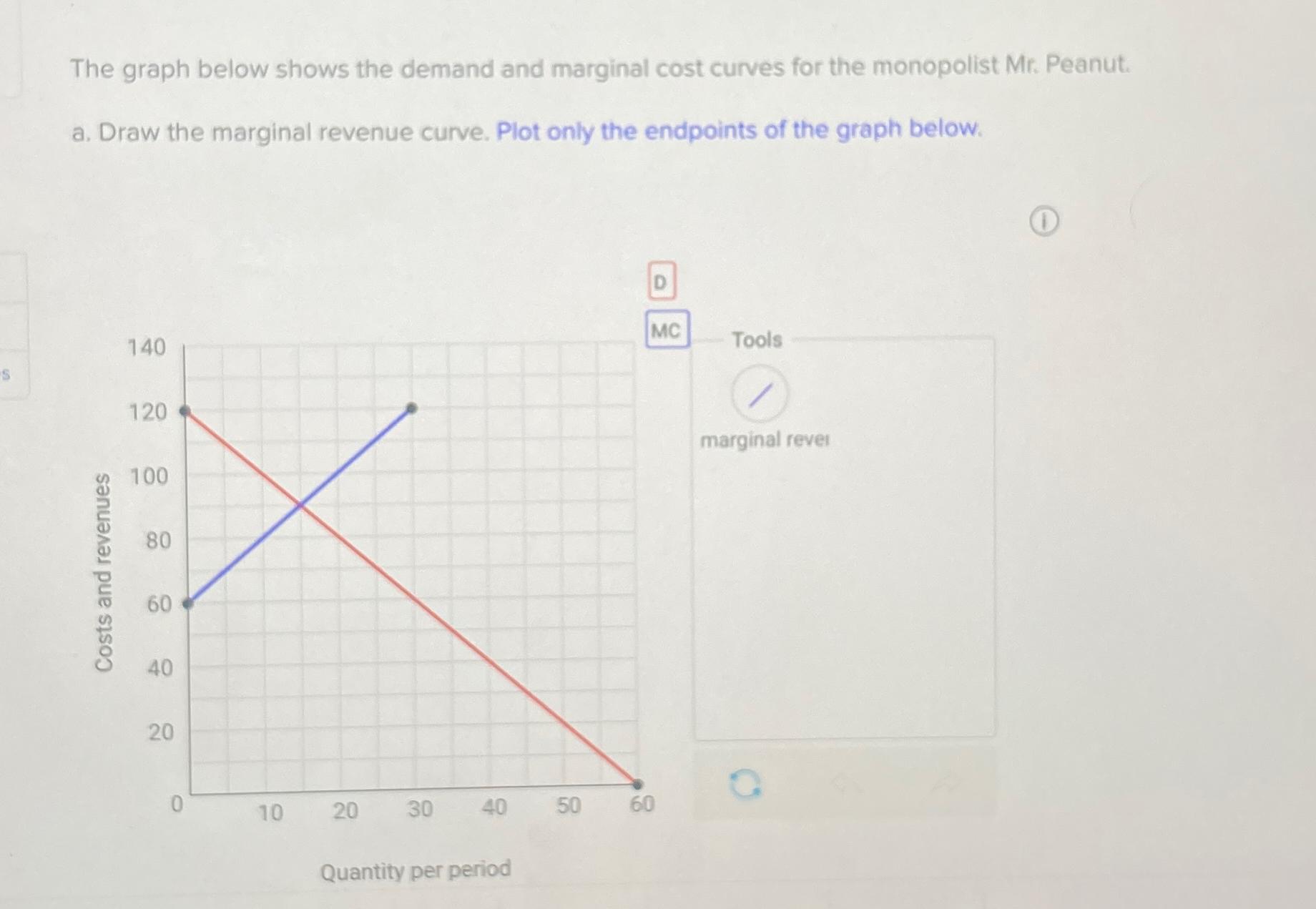 Solved The graph below shows the demand and marginal cost | Chegg.com
