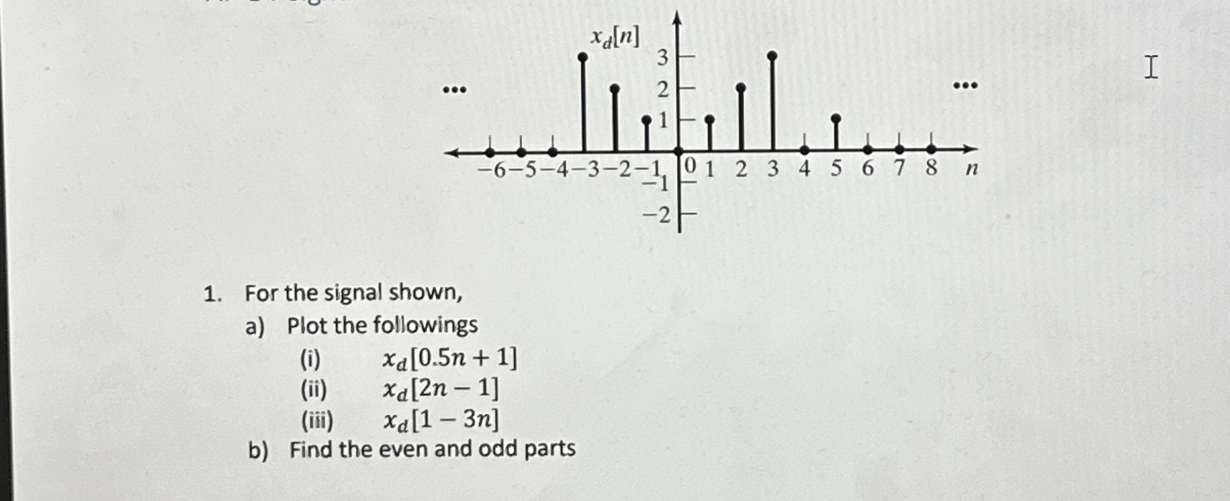 Solved For the signal shown,a) ﻿Plot the | Chegg.com