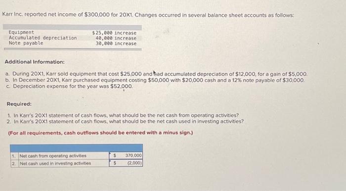 Solved Karr Inc. reported net income of $300,000 for 20×1. | Chegg.com