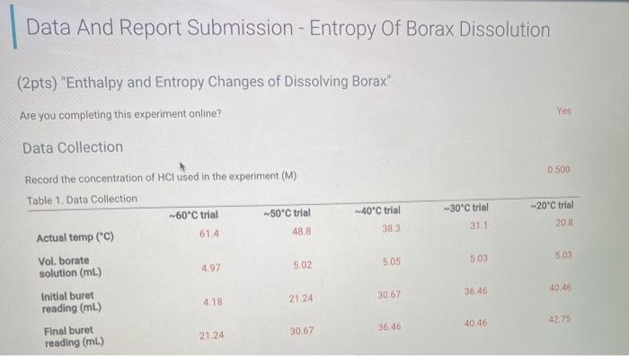 Solved Data And Report Submission - Entropy Of Borax | Chegg.com