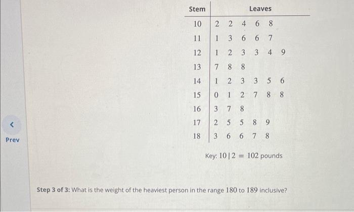 Solved The following stem-and-leaf plot represents the | Chegg.com