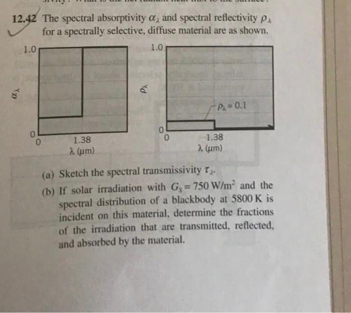 Solved 12.42 The spectral absorptivity a, and spectral | Chegg.com