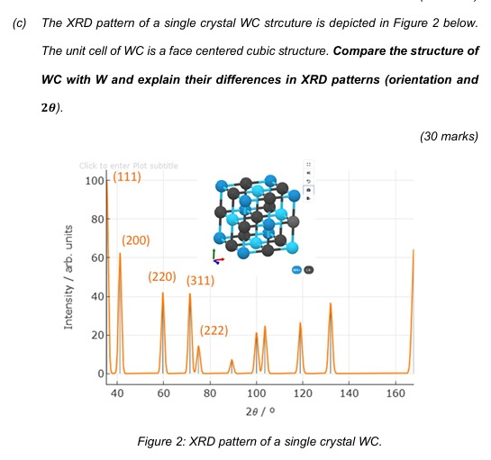 Solved (c) ﻿The XRD pattern of a single crystal WC strcuture | Chegg.com