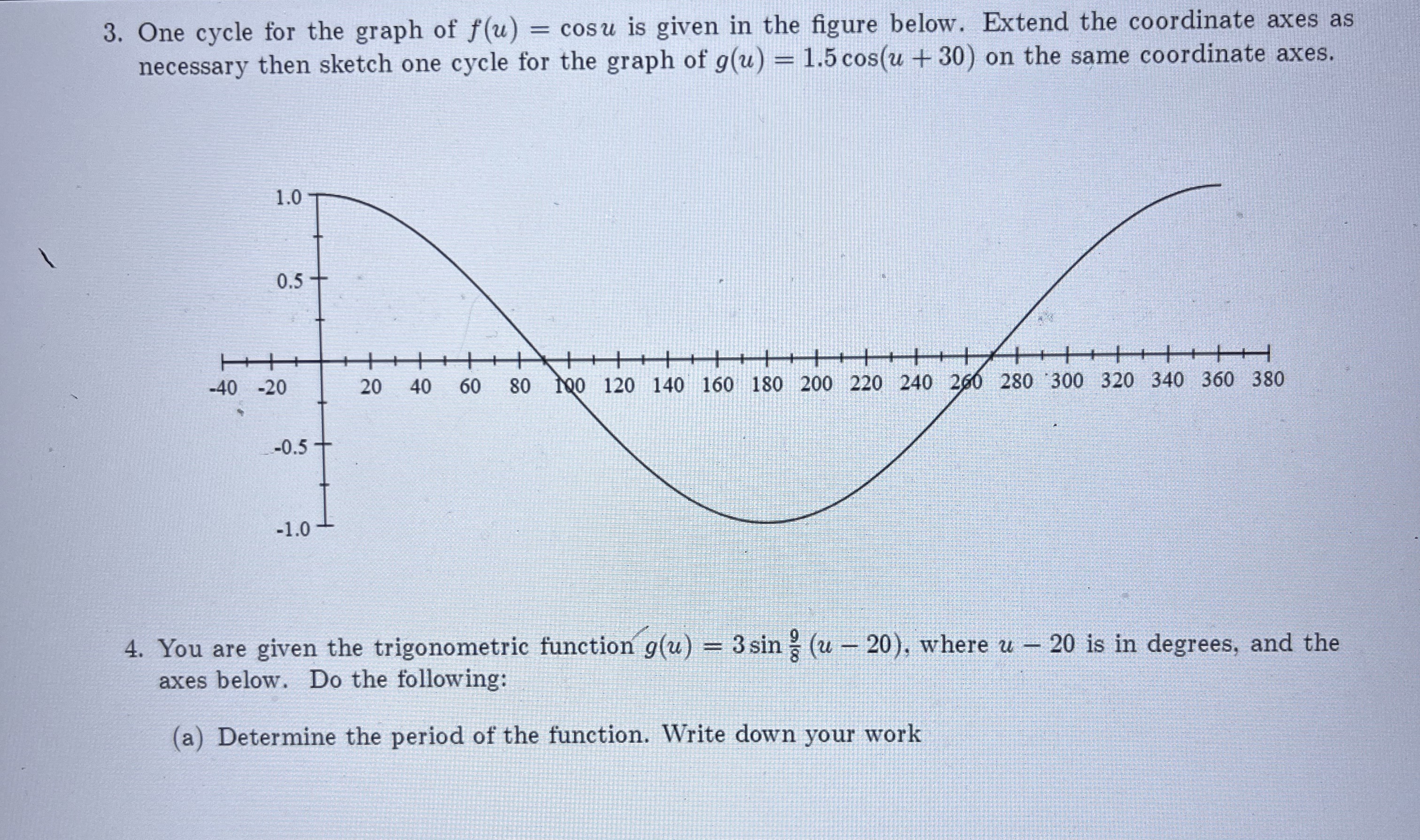 Solved One cycle for the graph of f(u)=cosu ﻿is given in the | Chegg.com