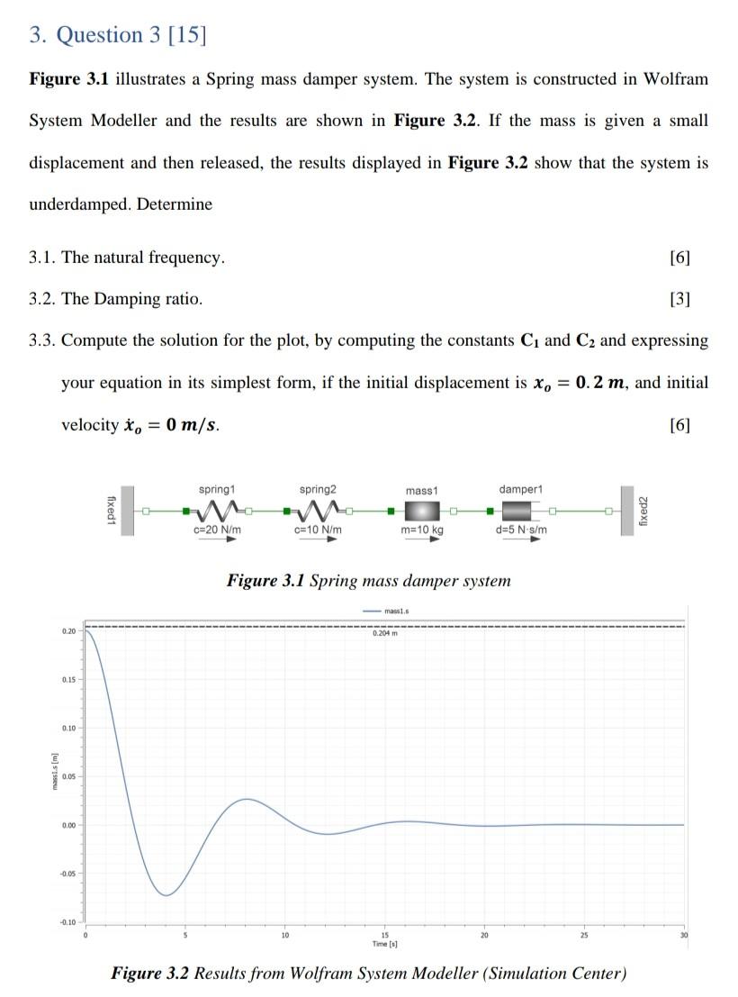 Solved Figure 3.1 illustrates a Spring mass damper system. | Chegg.com