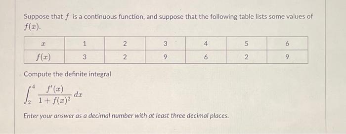 Solved Suppose that f is a continuous function, and suppose | Chegg.com