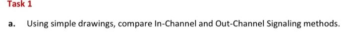 Task 1 a. Using simple drawings, compare In-Channel | Chegg.com
