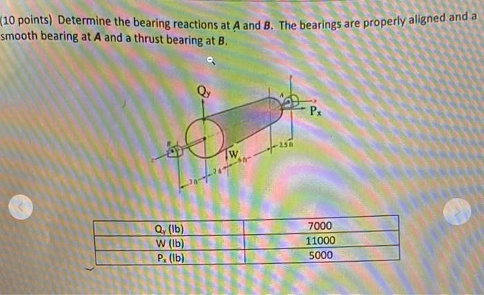 Solved (10 points) Determine the bearing reactions at A and | Chegg.com