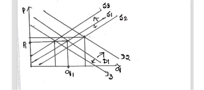 Solved explanation of the graph below | Chegg.com