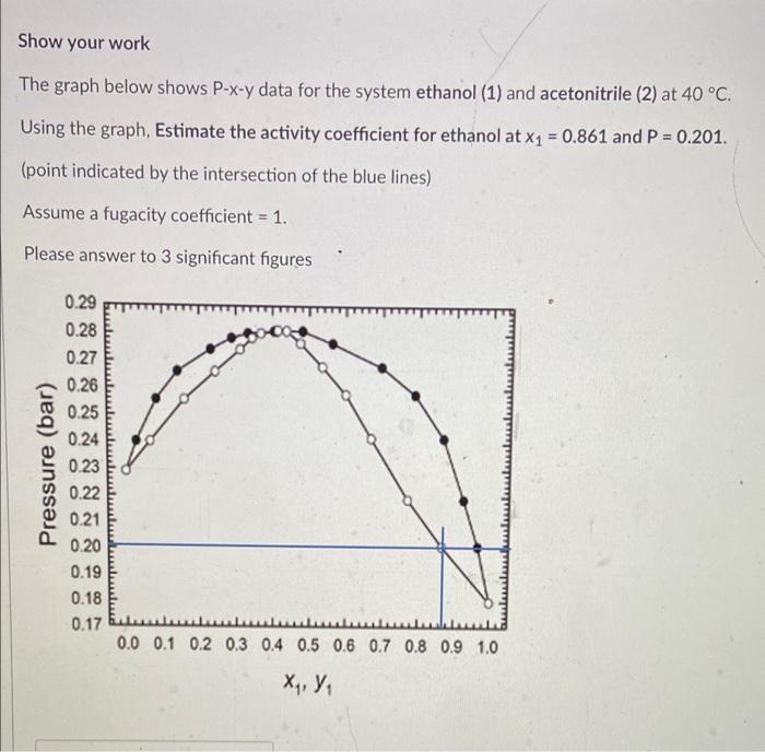 Solved Show your work The graph below shows P-x-y data for | Chegg.com