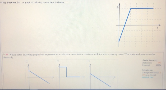 Solved (4%) Problem 14: A graph of velocity versus time is | Chegg.com