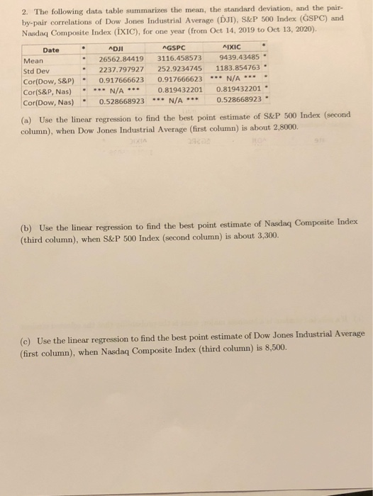 Solved 2. The following data table summarizes the mean, the | Chegg.com