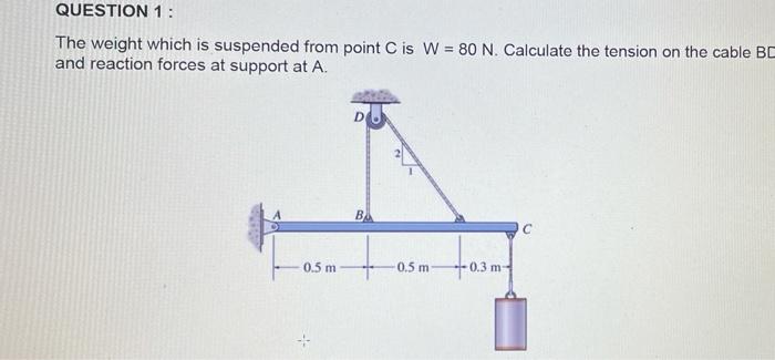 Solved QUESTION 1 : The weight which is suspended from point | Chegg.com