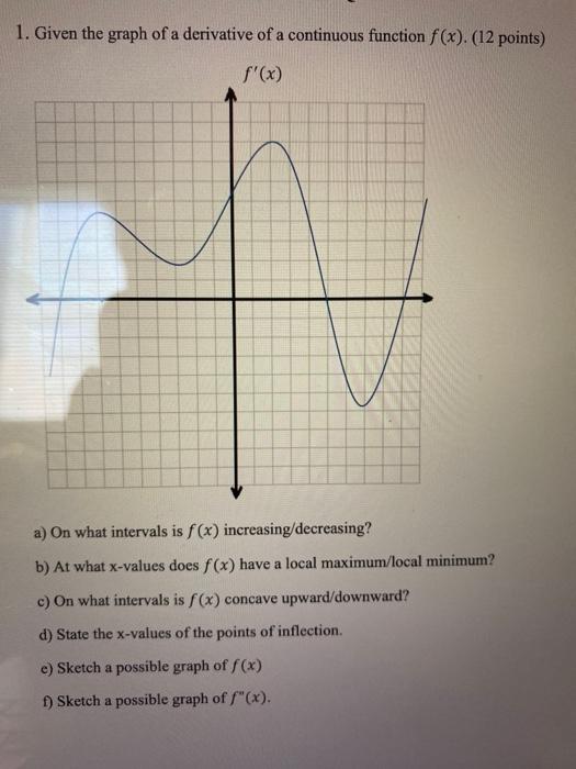 Solved Exam Questions 1. Given the graph of a derivative of | Chegg.com