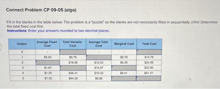 Solved Fill in the blanks in the table below. The problem is | Chegg.com