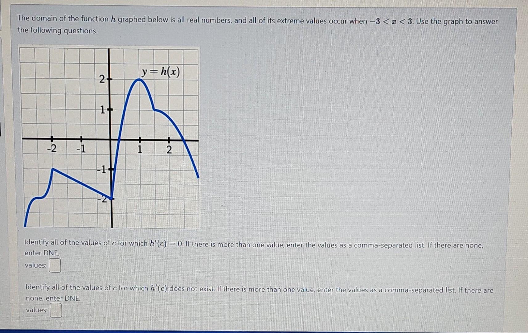 Solved The domain of the function h graphed below is all | Chegg.com