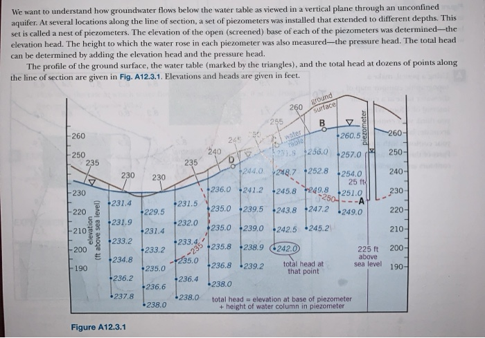 Solved B Using the total head for point A and all of the | Chegg.com