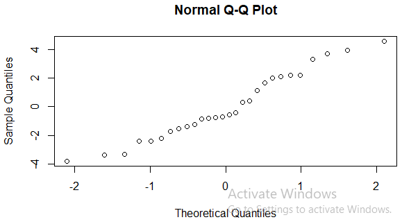 Chapter 4 Solutions | Introduction To Linear Regression Analysis 5th ...