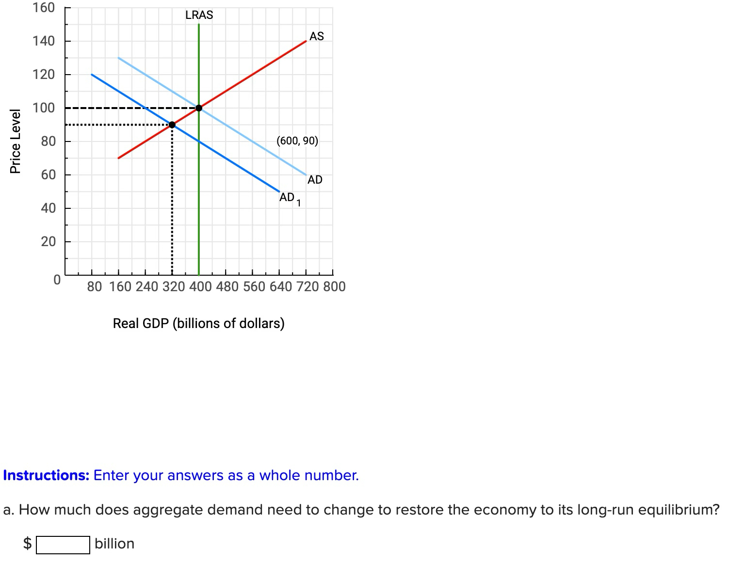 Solved Real GDP (billions of dollars)Instructions: Enter | Chegg.com