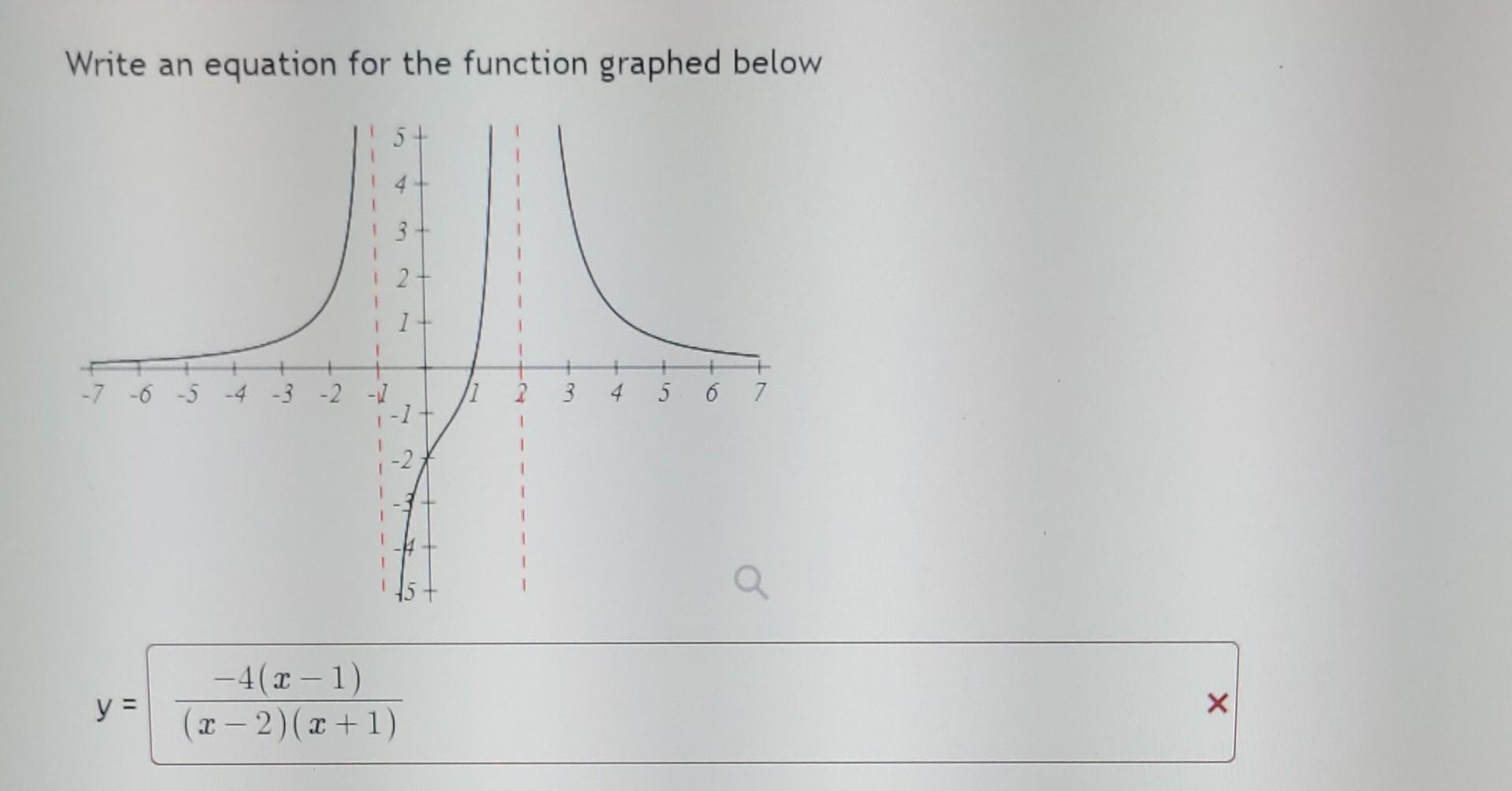 Solved Write an equation for the function graphed below | Chegg.com