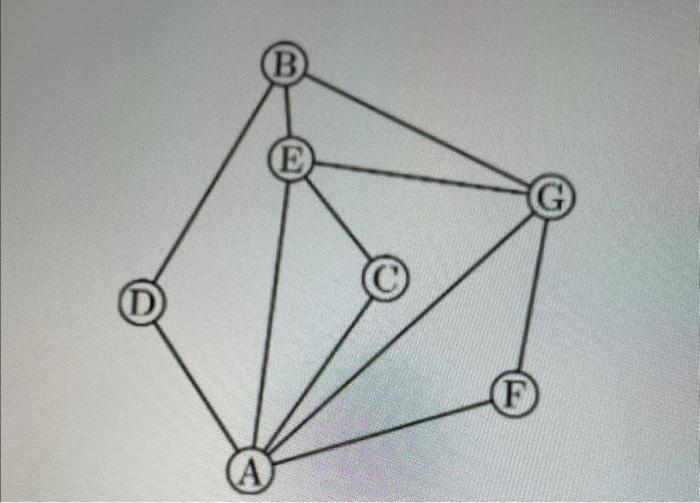 Solved Does this graph have a Hamiltonian cycle? If so, what | Chegg.com