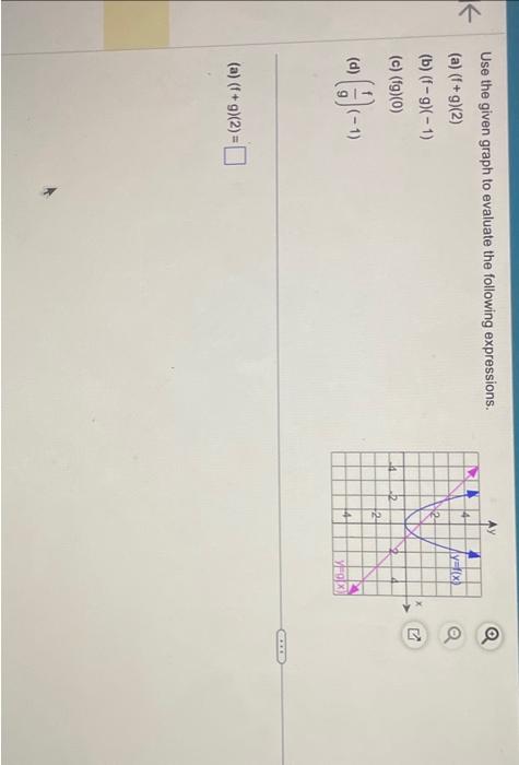 Solved Use the given graph to evaluate the following | Chegg.com