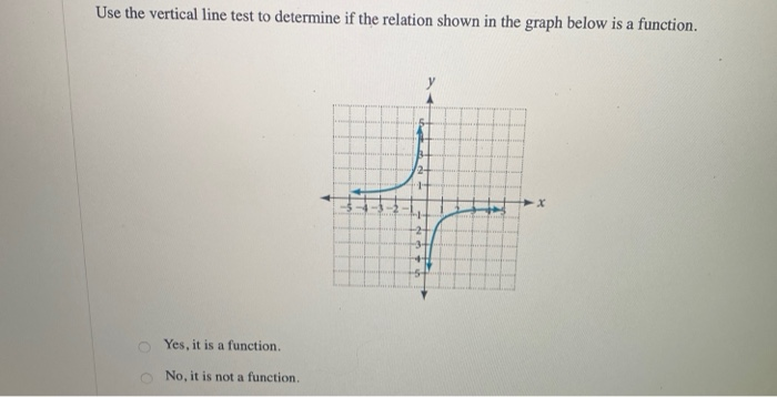 Solved Use the vertical line test to determine if the | Chegg.com