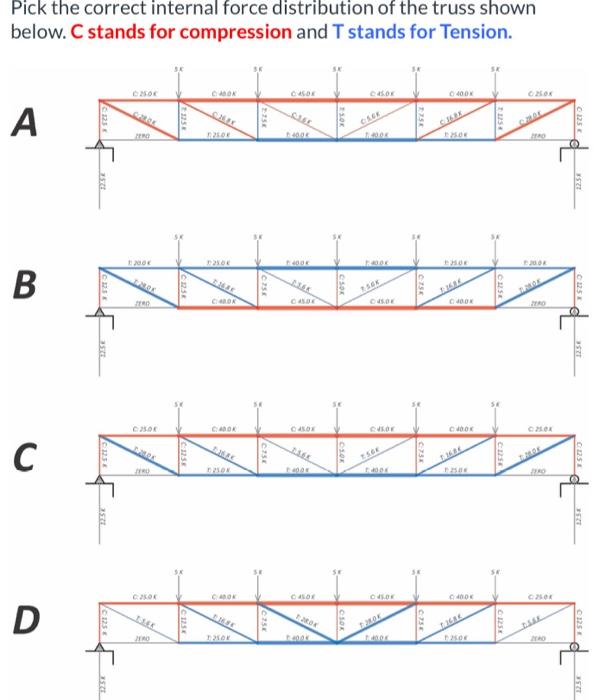 Solved Pick the correct internal force distribution of the | Chegg.com