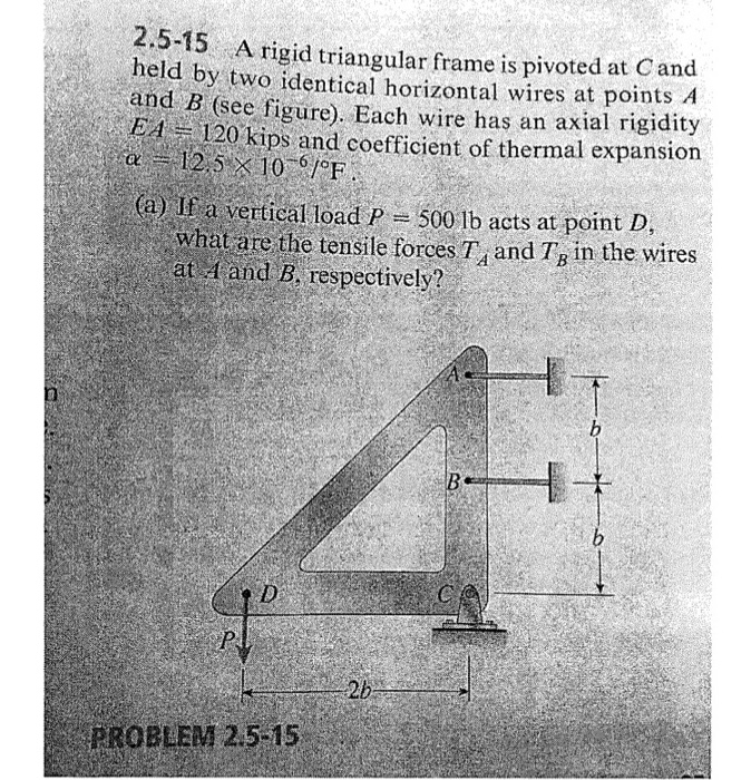 Solved 2.5-15 A rigid triangular frame is pivoted at C and | Chegg.com