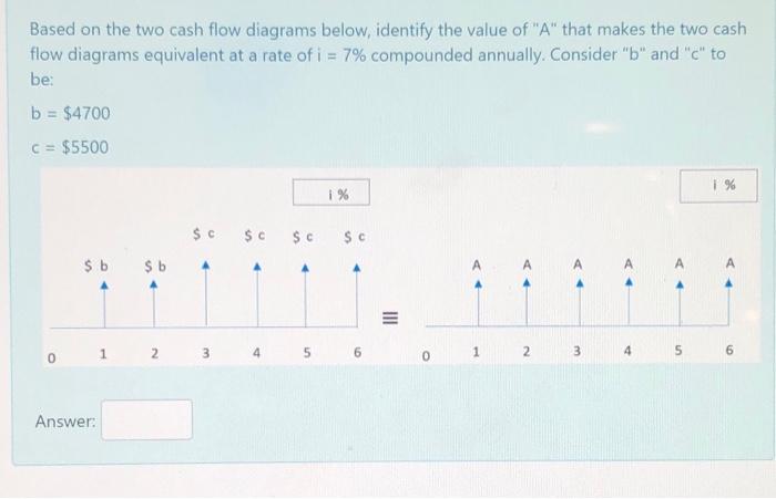 Solved Based on the two cash flow diagrams below, identify | Chegg.com